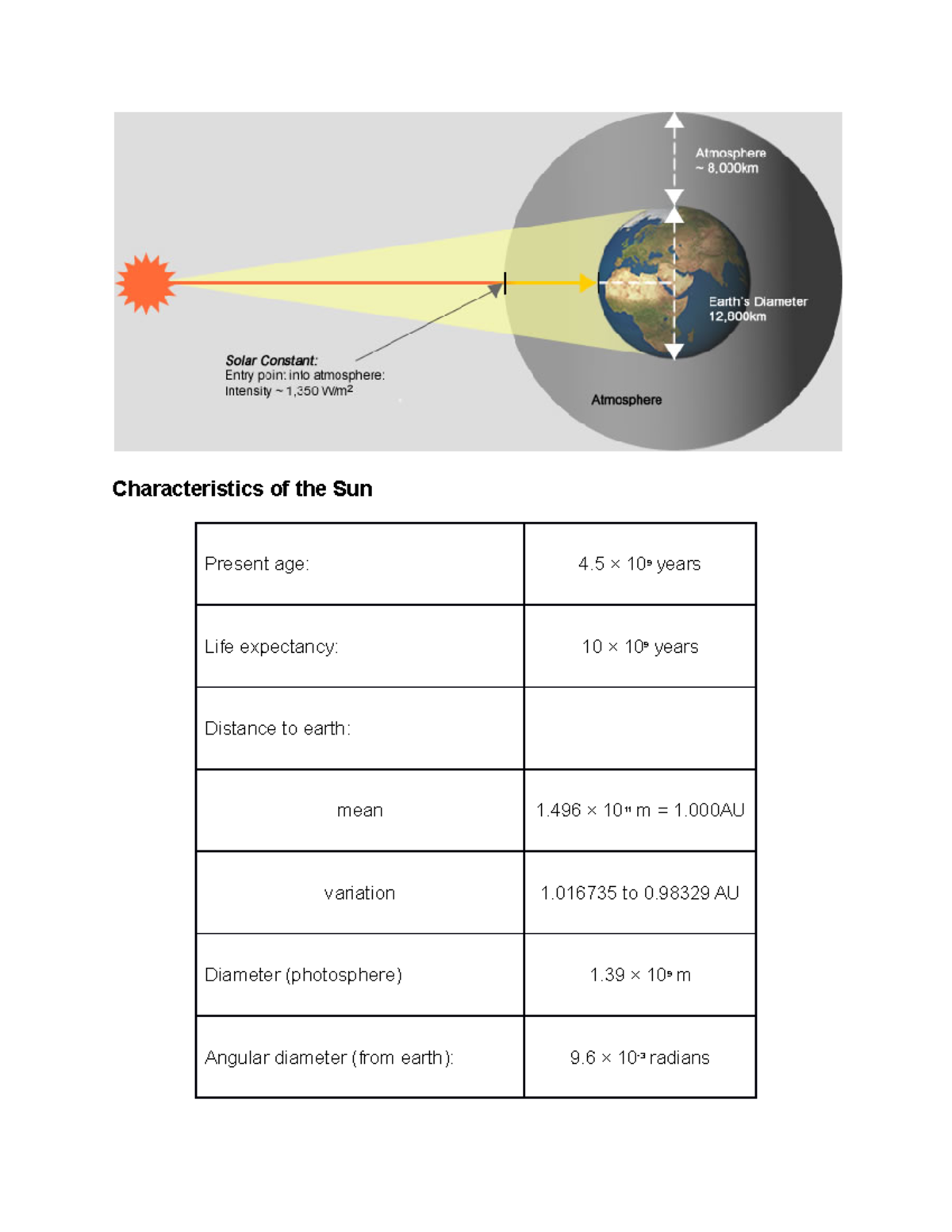 Solar Energy Introduction - Characteristics of the Sun Present age: 4 × ...