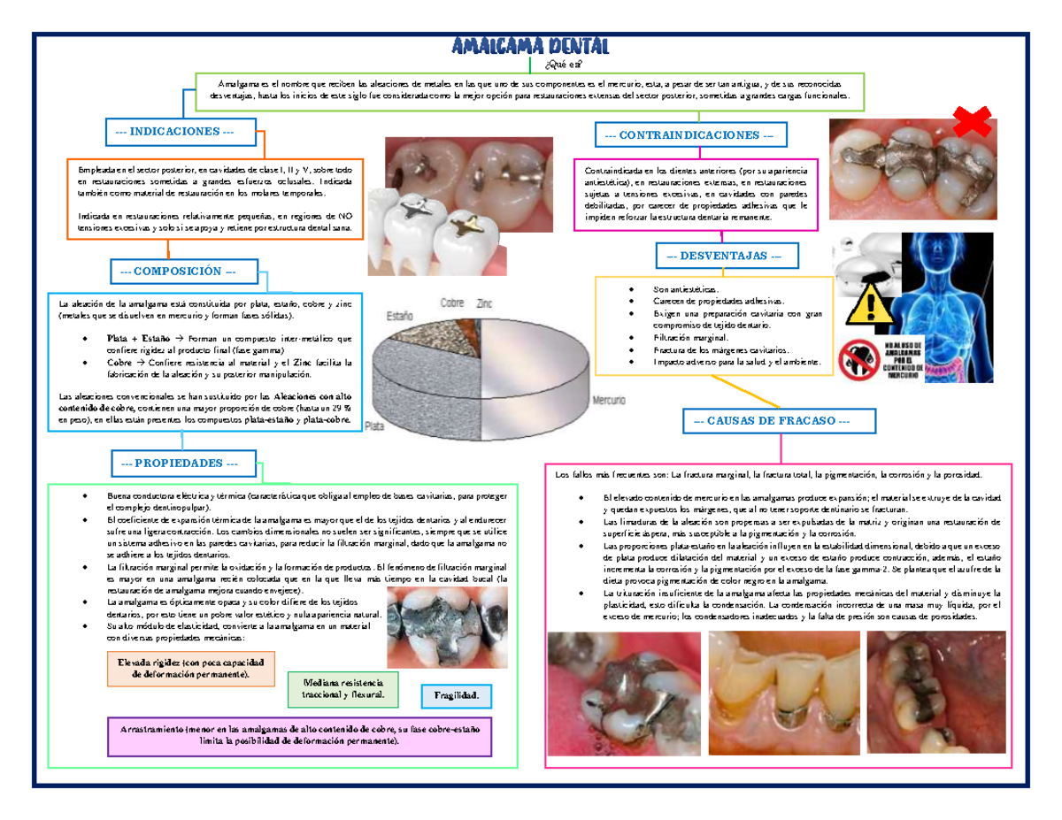Amalgama Dental - Amalgama es el nombre que reciben las aleaciones de ...