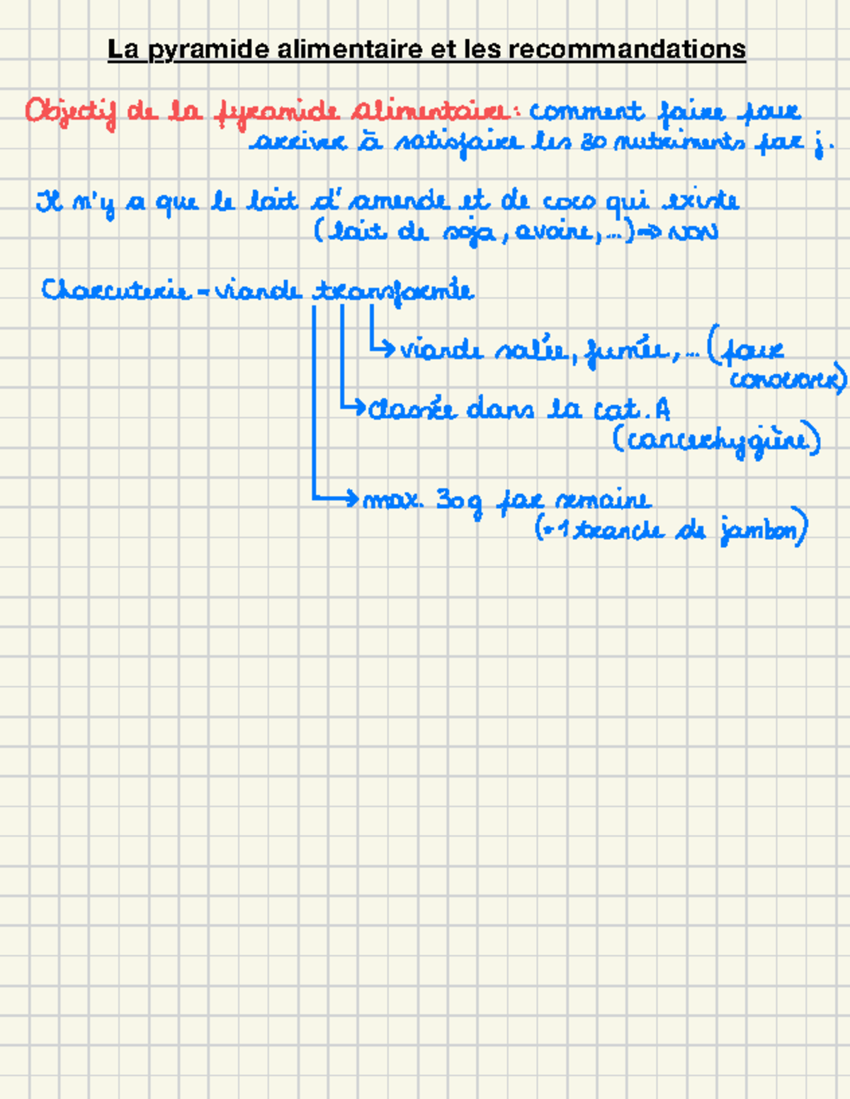 La Pyramide Alimentaire Et Les Recommandations - La pyramide ...