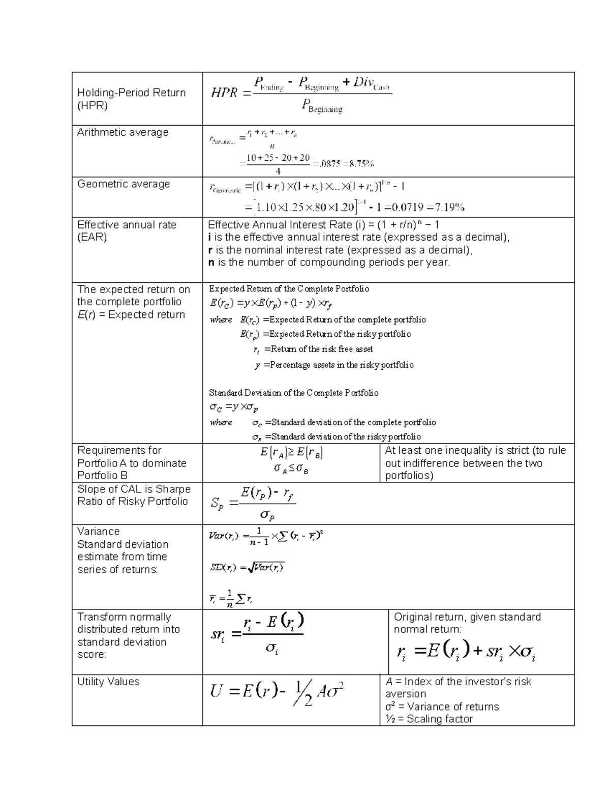 Formulas for Ch 5 and 6 - Tagged - Holding-Period Return (HPR ...