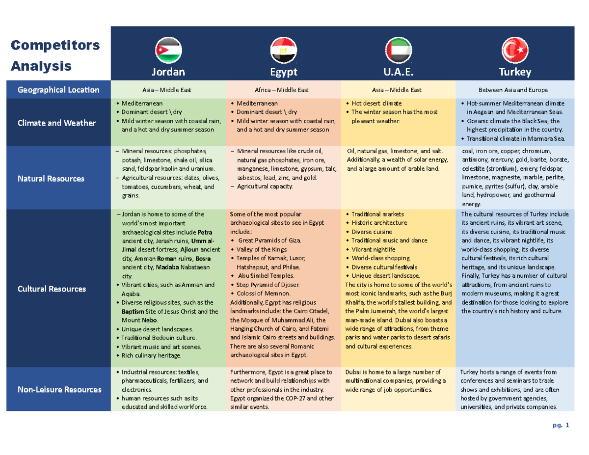 Competitors Analysis (Draft 1) - Competitors Analysis Jordan Egypt U.A ...