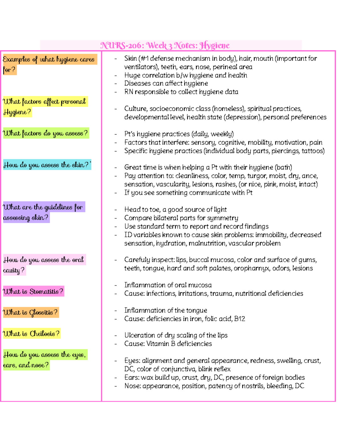 NURS-206 Week 3 Notes Hygiene - NURS-206: Week 3 Notes: Hygiene ...