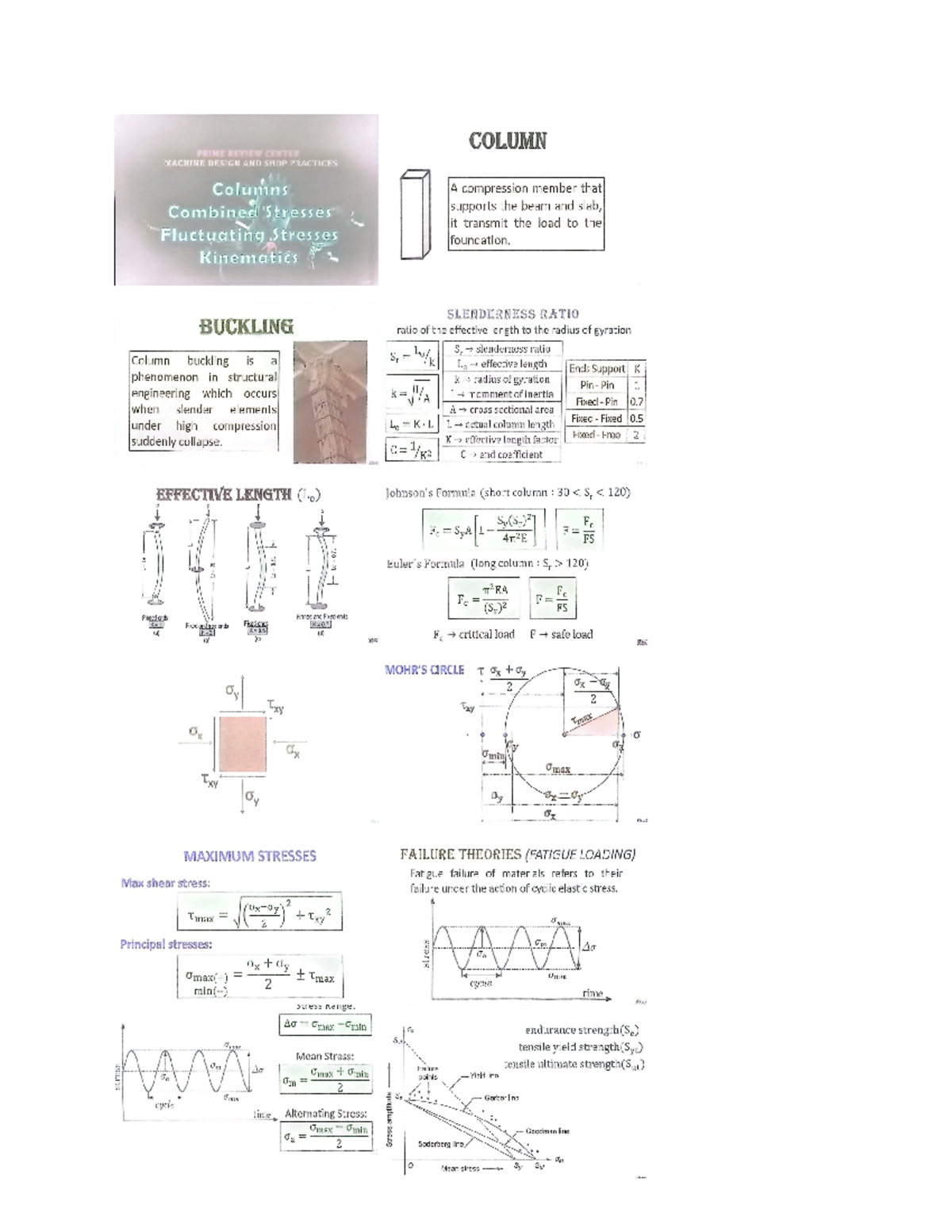 Machine Desing DAY 2 - Bachelor of Science in Mechanical Engneering ...