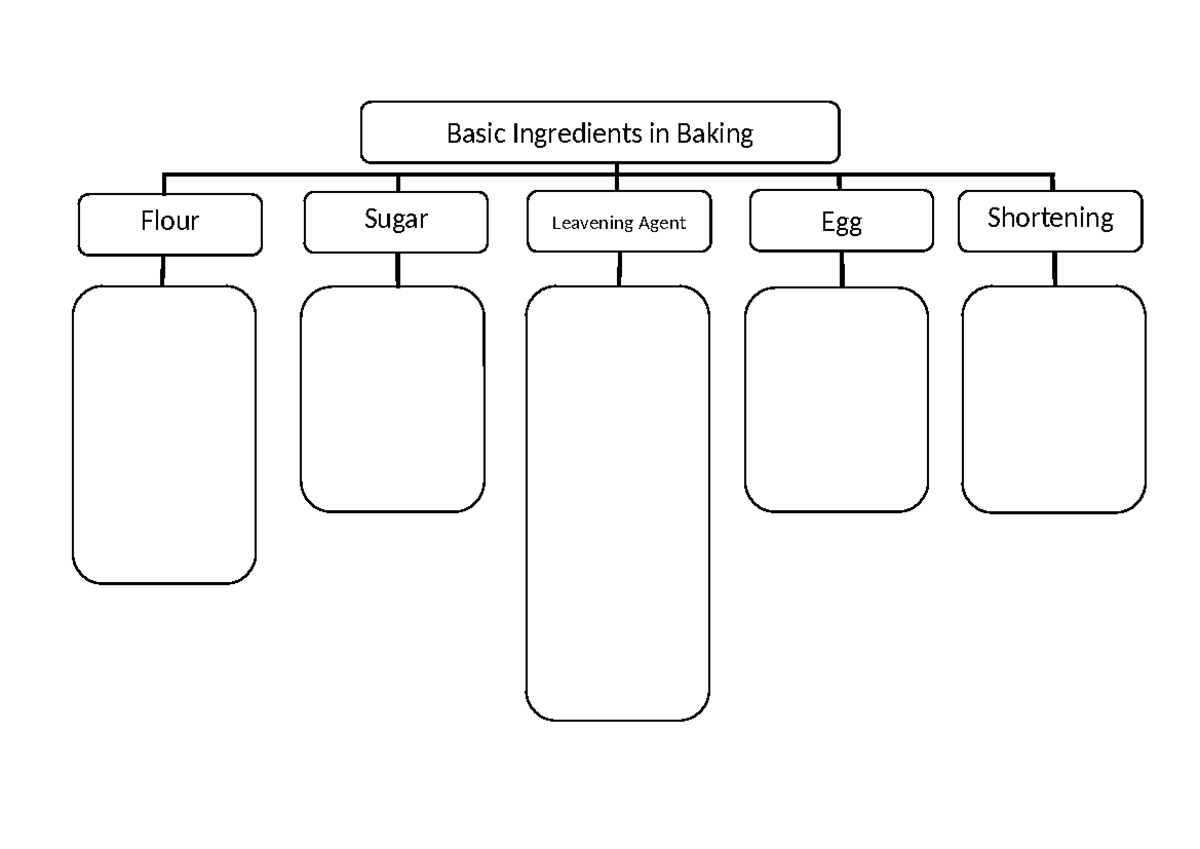 Bread&Pastry - reports and notes - Education Secondary - Basic ...