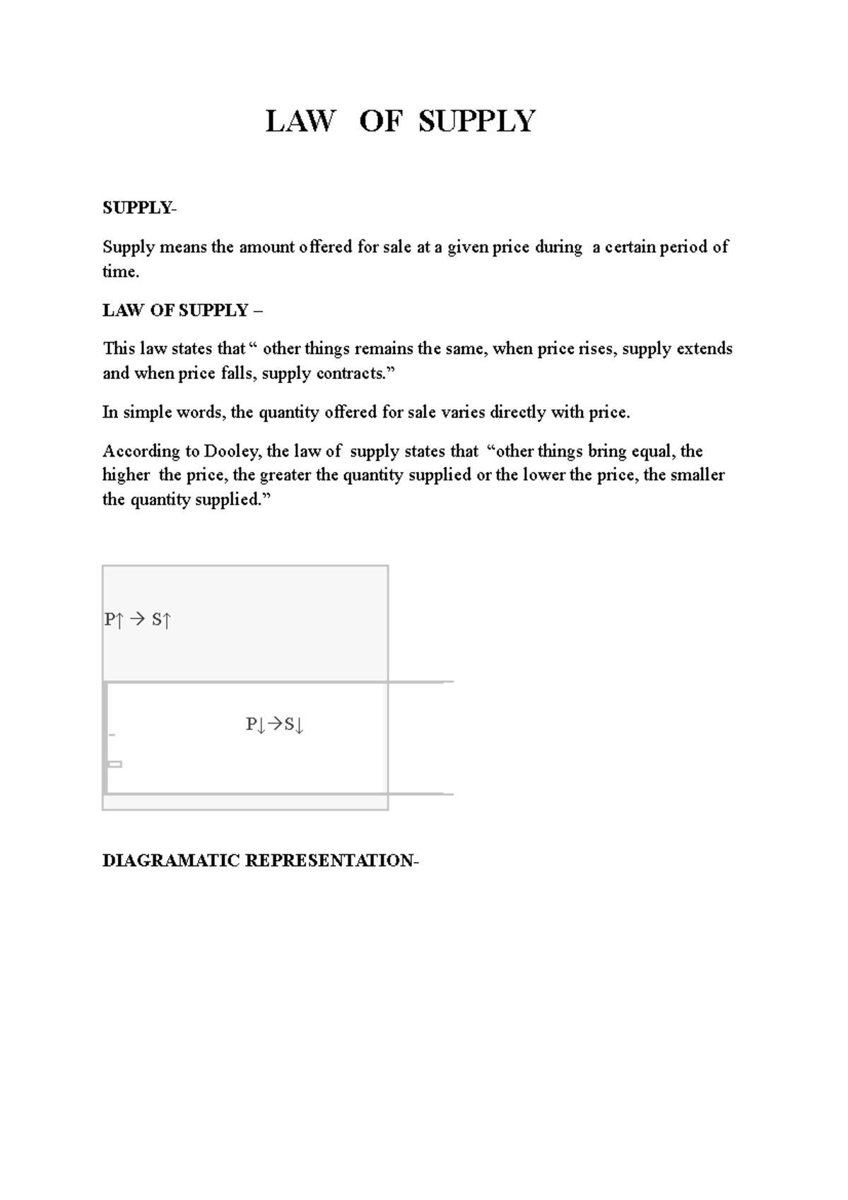 LAW OF Supply - LAW OF SUPPLY SUPPLYSupply means the amount offered for ...