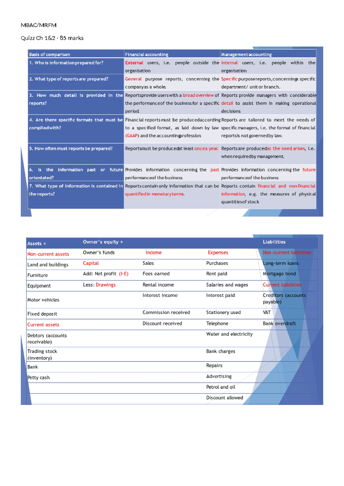 MBAC Quizz 1 Memo - MBAC/MRFM Quizz Ch 1&2 - 85 marks Cc Private ...