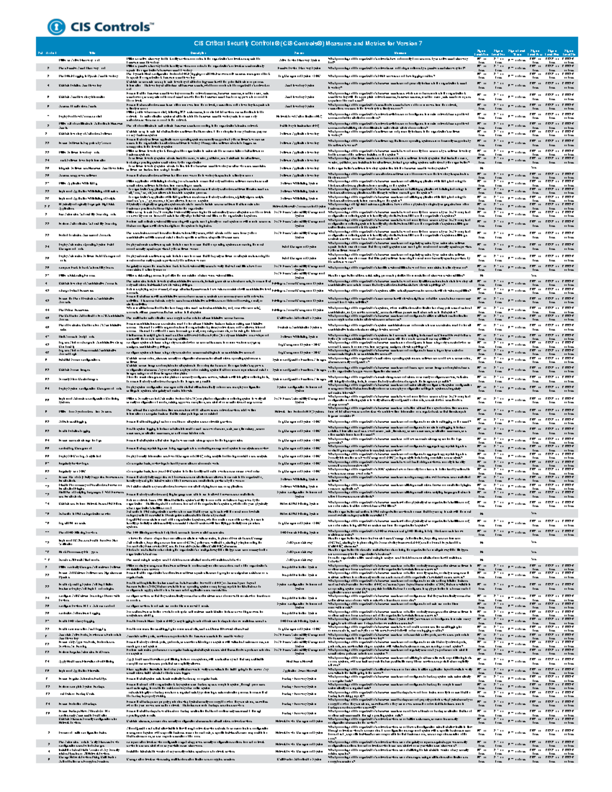 CIS Controls v7 Measures and Metrics - Sub-Control Title Description ...