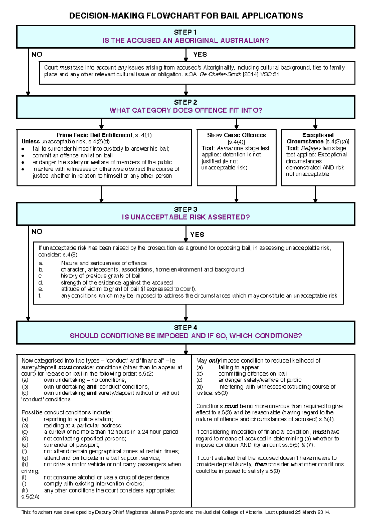 Flowchart For Bail Applications DECISION MAKING FLOWCHART FOR BAIL