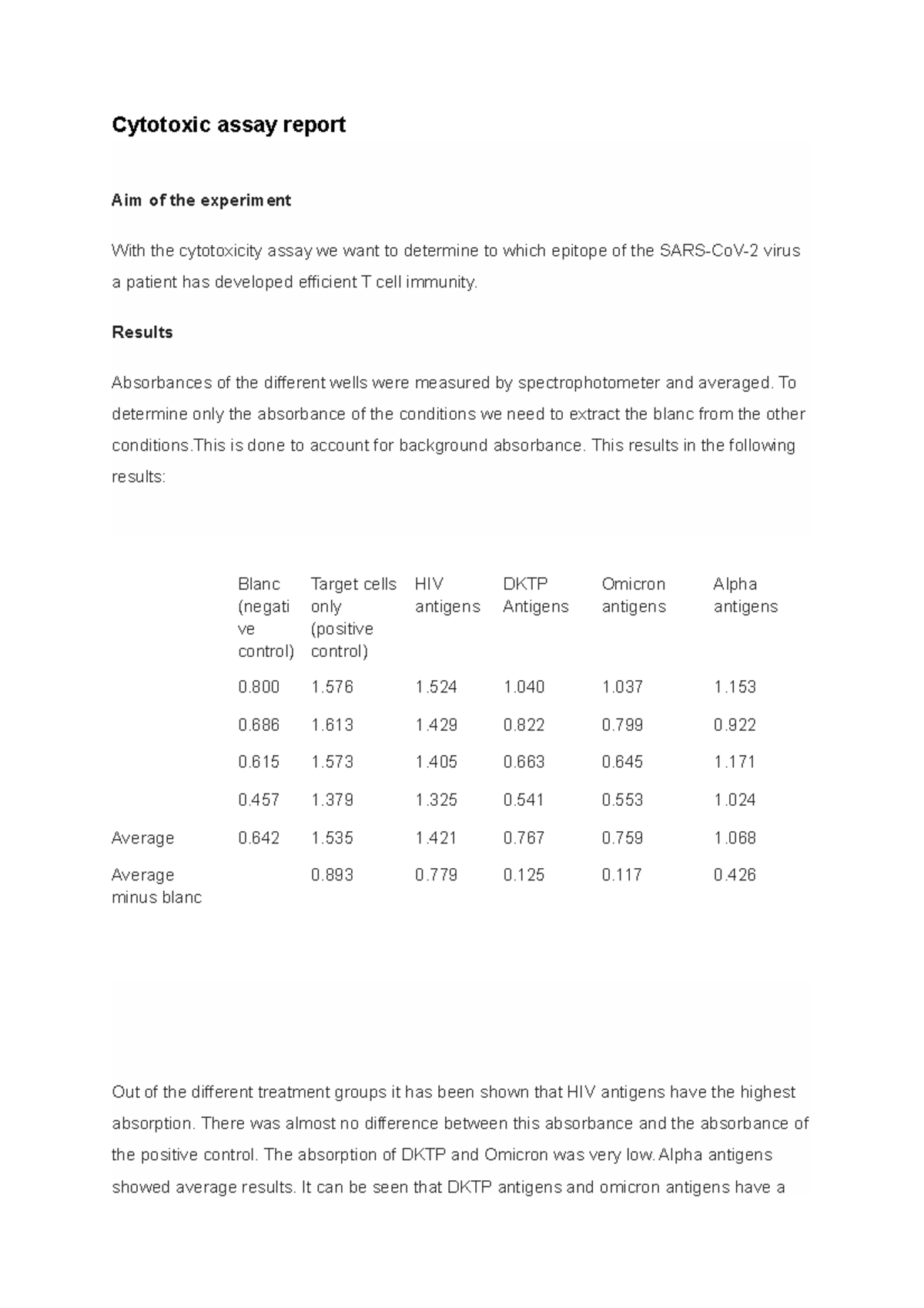 Cytotoxic assay verslag - Cytotoxic assay report Aim of the experiment ...