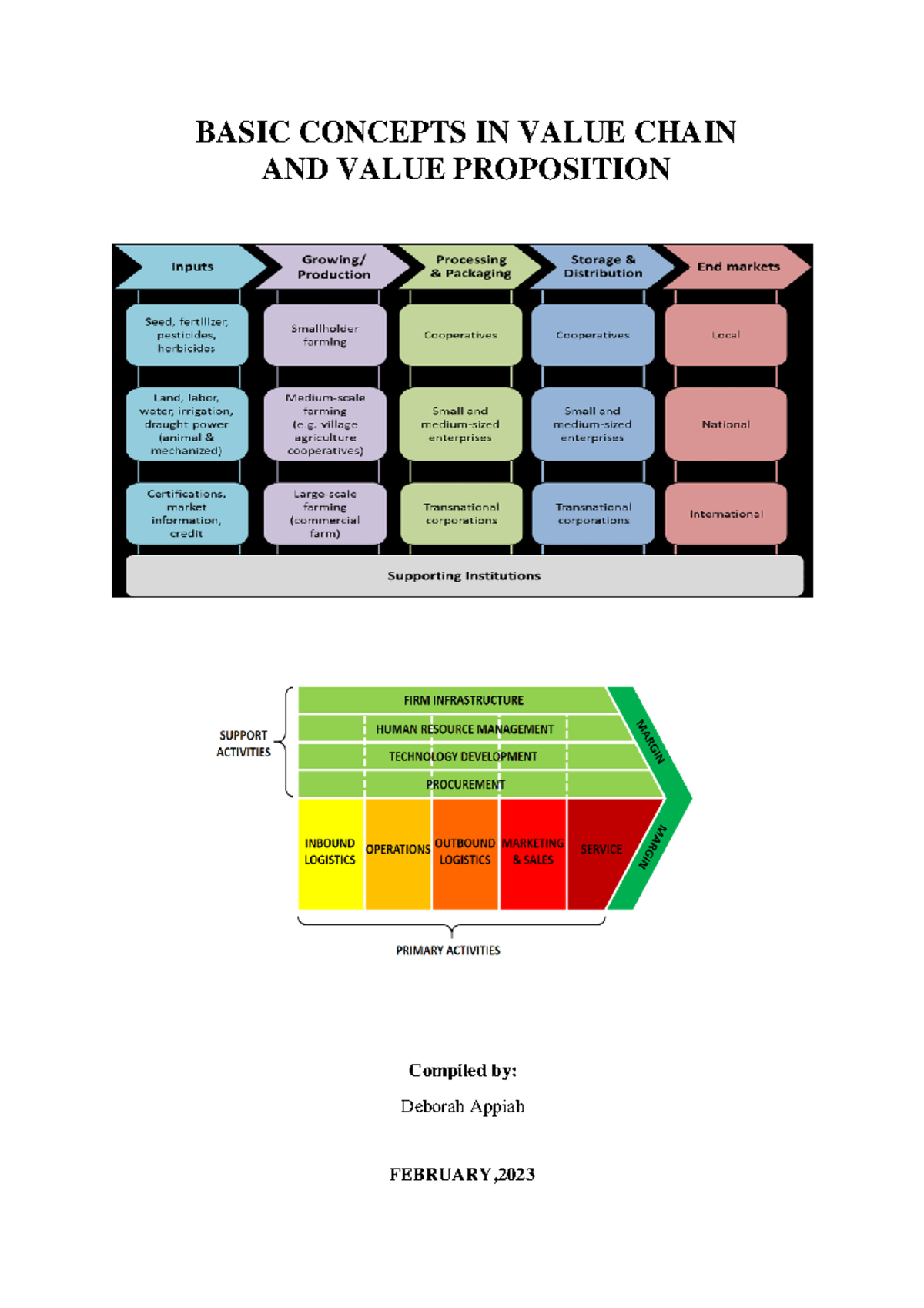 Basic Concepts IN Value Chain AND Value Proposition... Lecture Notes ...