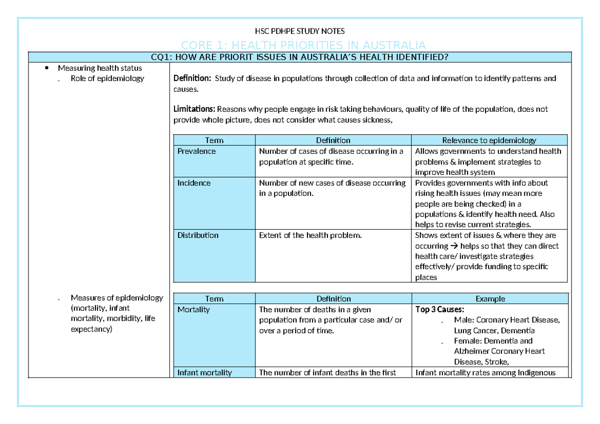 HSC Pdhpe CORE 1 Health Priorities in Australia - CORE 1: HEALTH ...