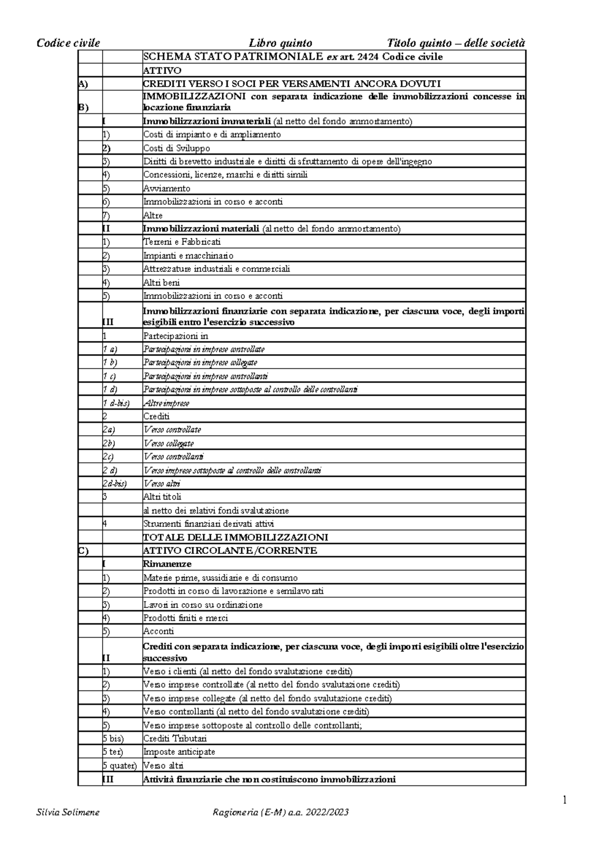 Schemi Stato patrimoniale e CE - Codice civile Libro quinto Titolo ...