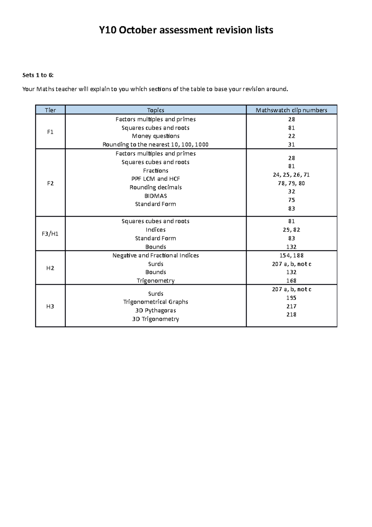 Y10 October Revision List for Students - Y10 October assessment ...