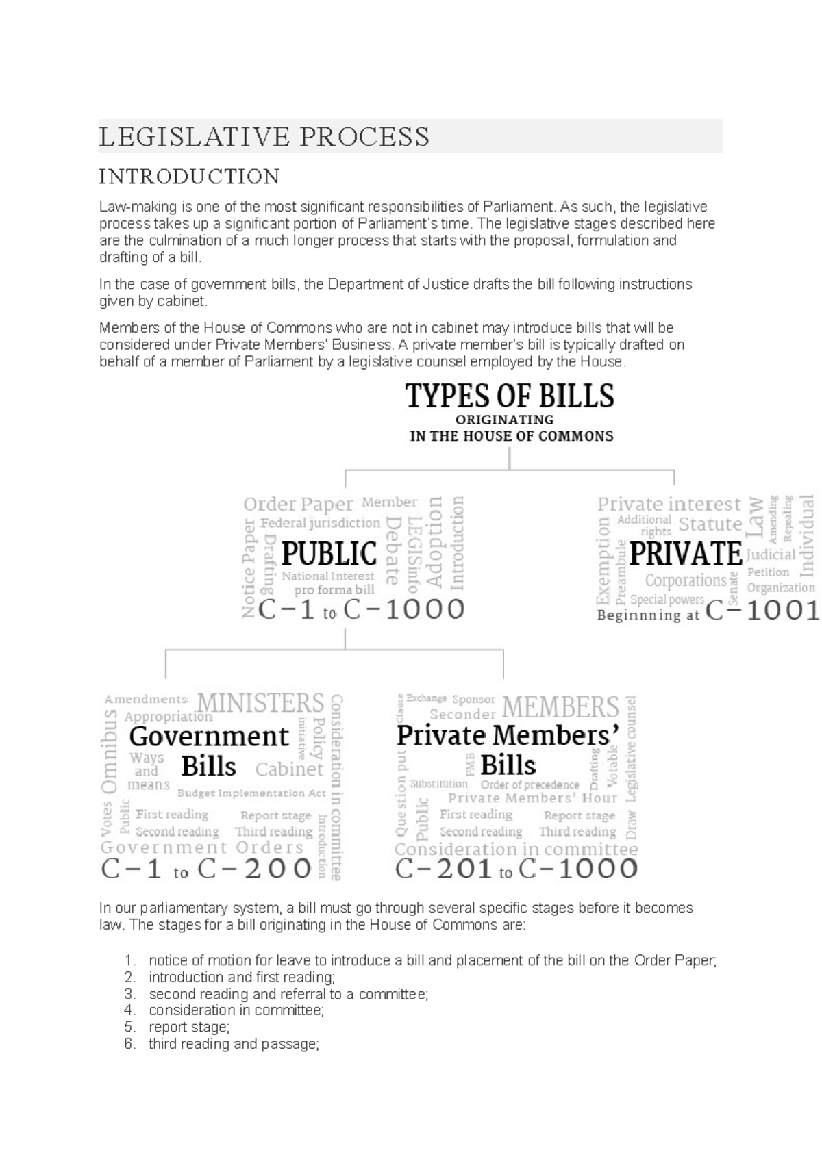 Legislative Process- law making and Bills - LEGISLATIVE PROCESS INTRODUCTION Law-making is one ...