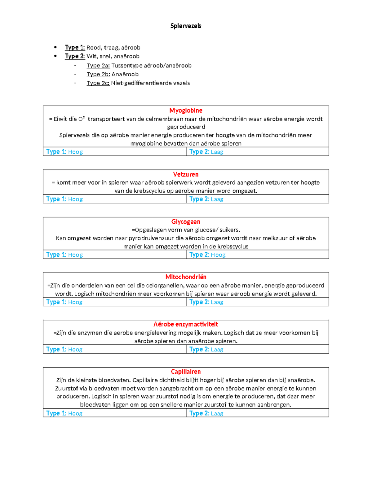 Spiervezels - Samenvatting Sportwetenschappen - Spiervezels Type 1 ...