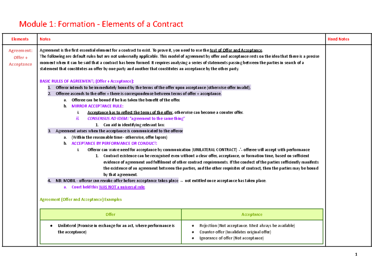 Laws3040 Notes - Module 1: Formation - Elements of a Contract Elements ...