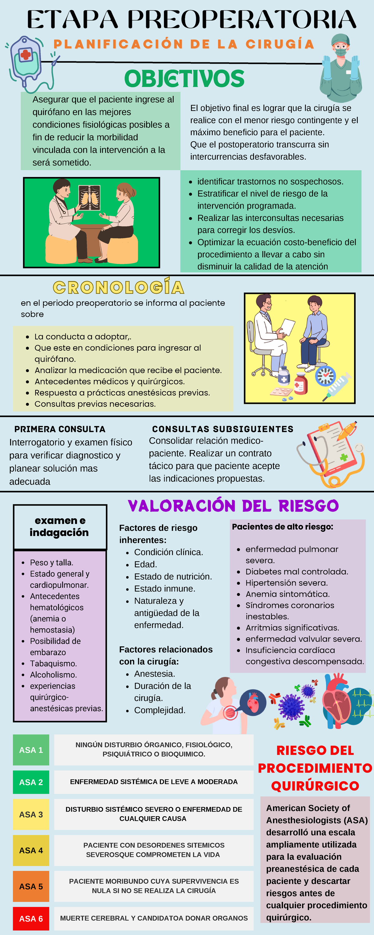 Etapa preoperatoria - Peso y talla. Estado general y cardiopulmonar ...