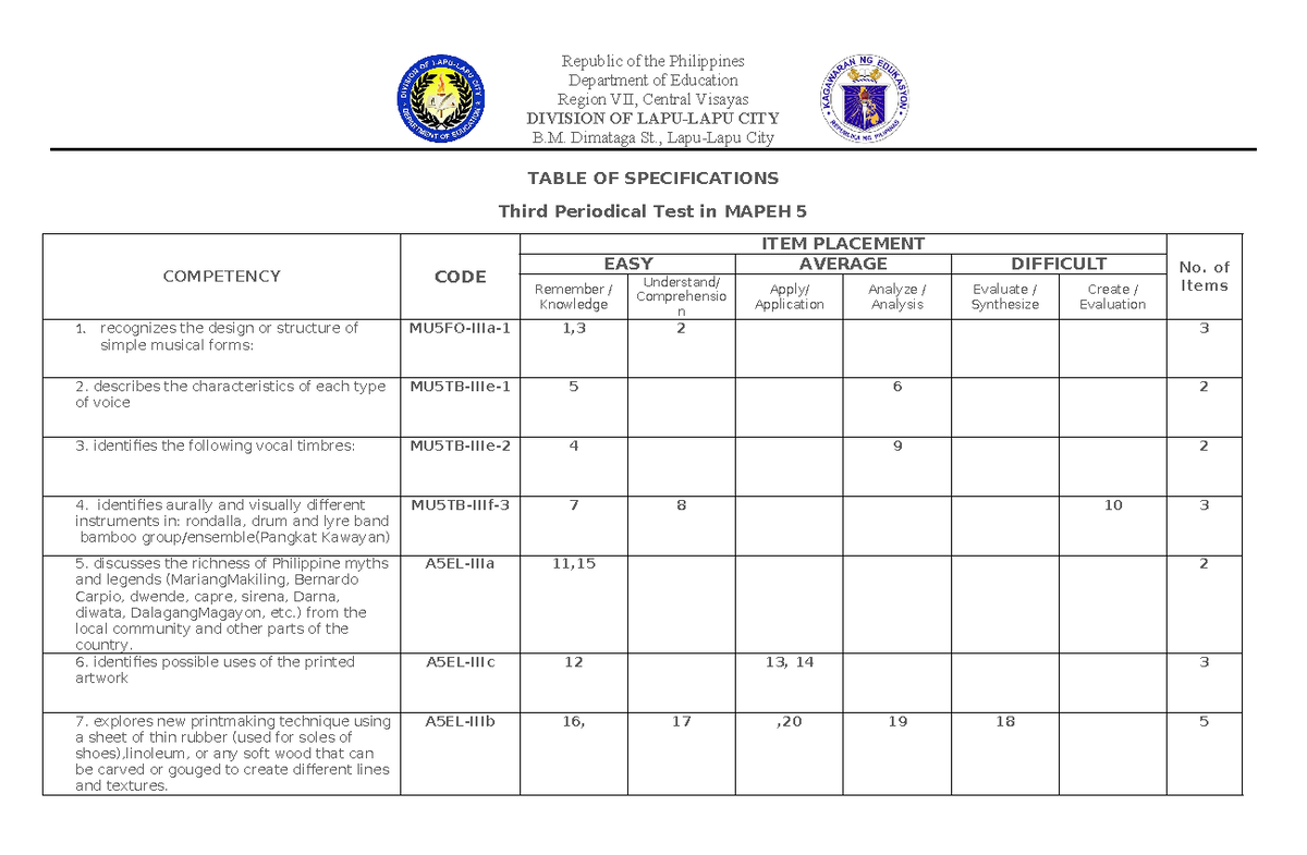 3rd PT TOS Mapeh 5 - Republic of the Philippines Department of ...