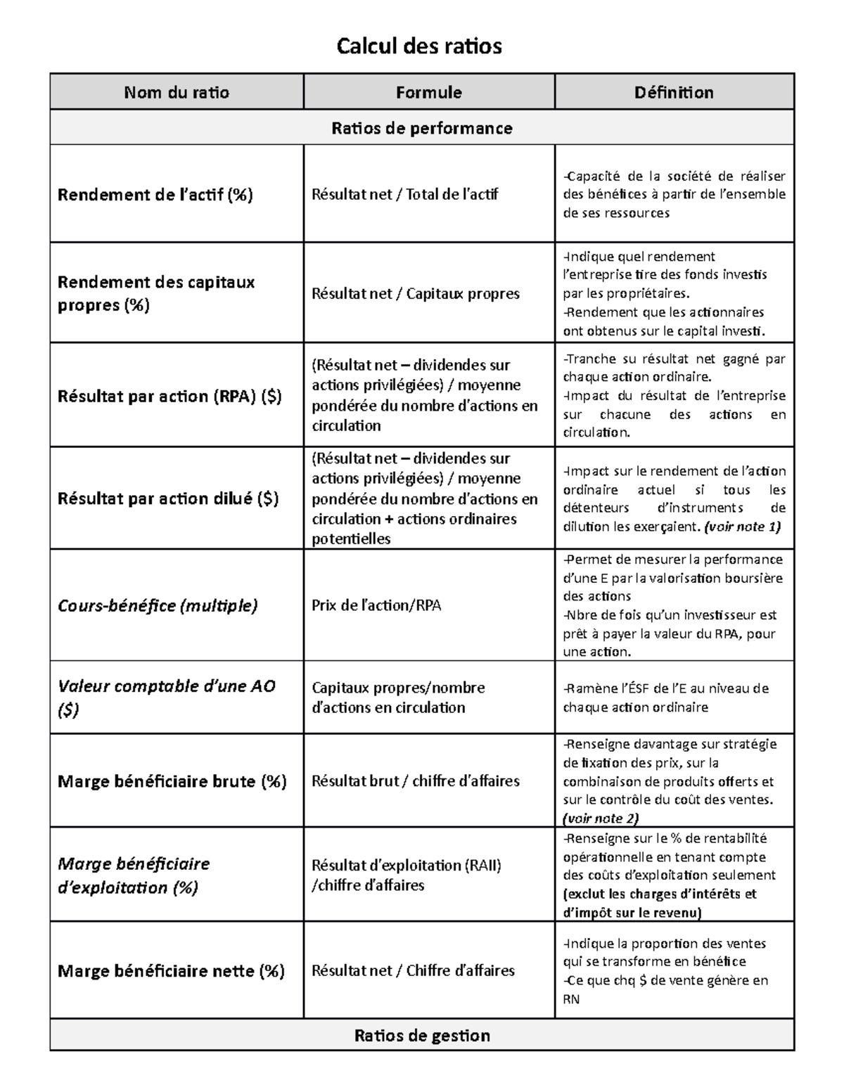 Tableau-calculs-ratios - Calcul des ratios Nom du ratio Formule ...