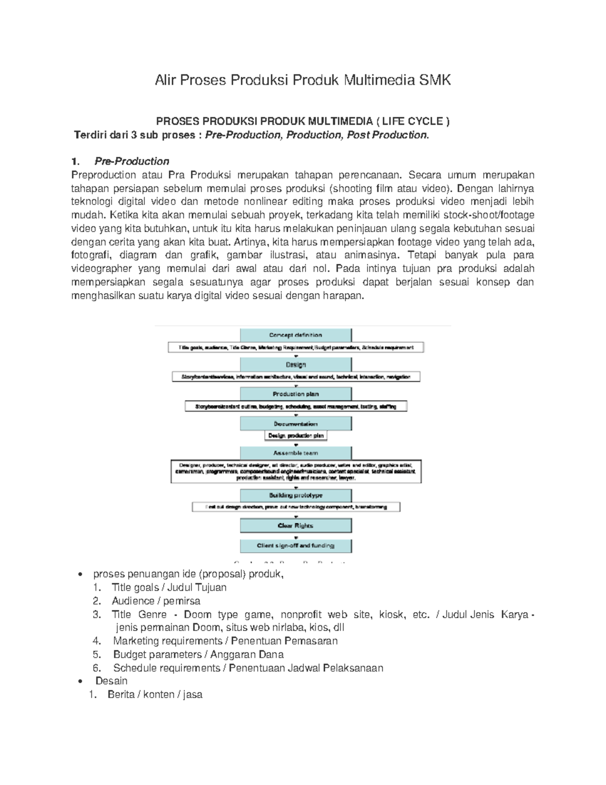 Alir Proses Produksi Produk Multimedia SMK - Pre-Production ...