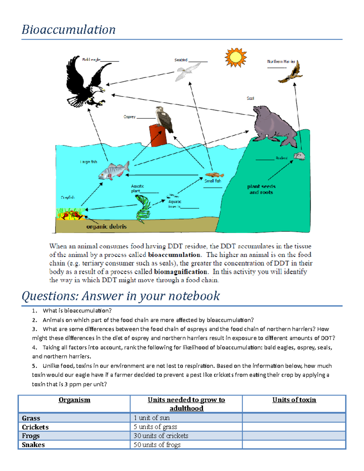 Eagles biomagnification for class of human diseases - Bioaccumulation ...