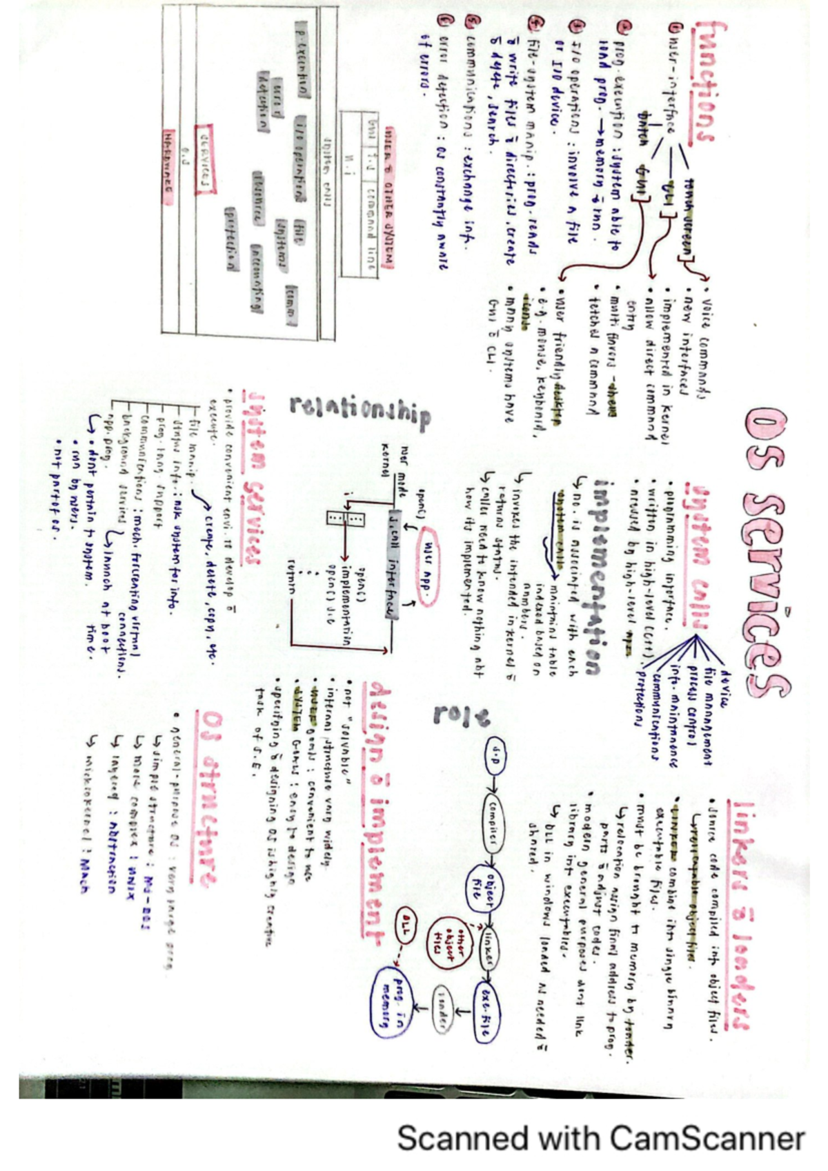 operating system chapter 2 - Principles of Operating Systems - Studocu