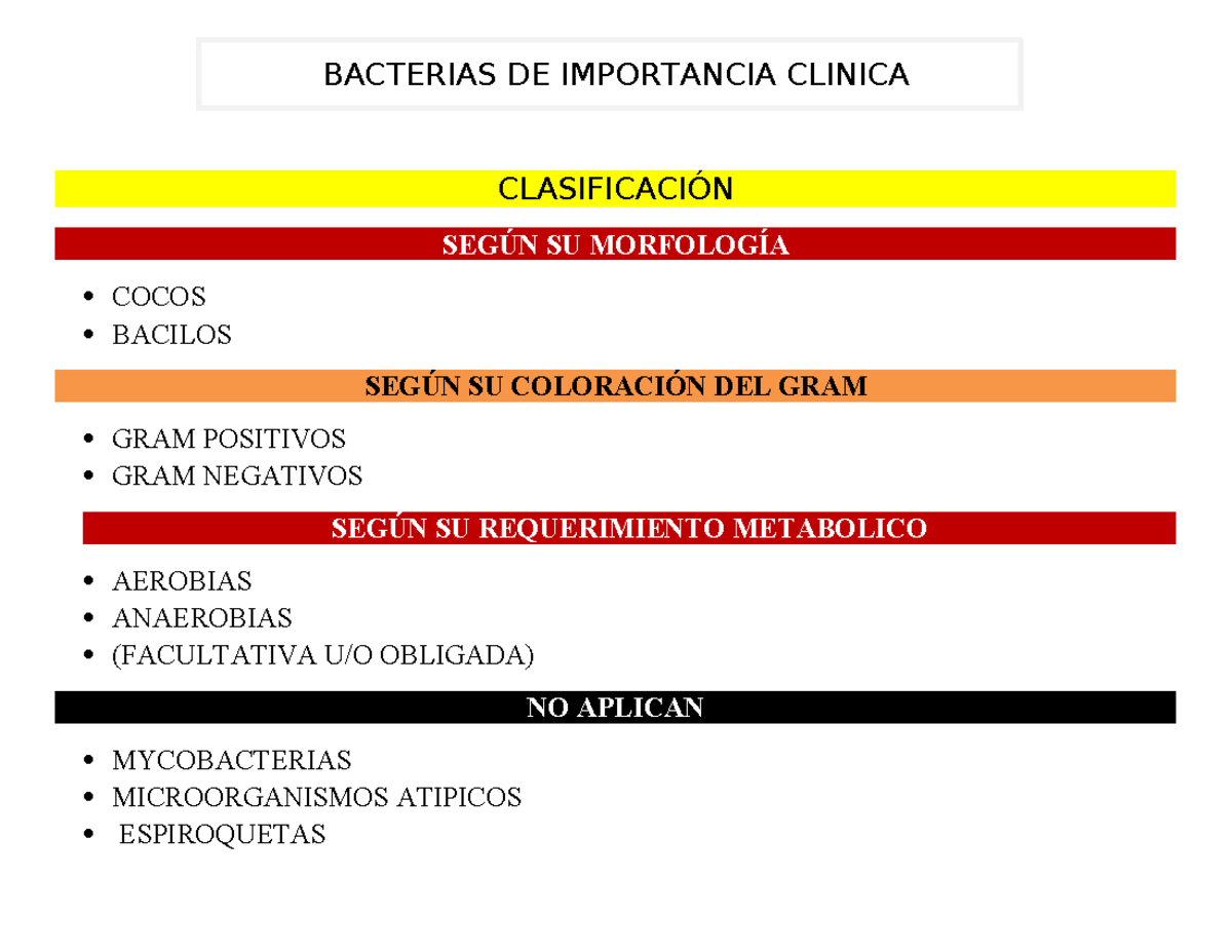 Bacterias De Importancia Clinica Bacterias De Importancia Clinica