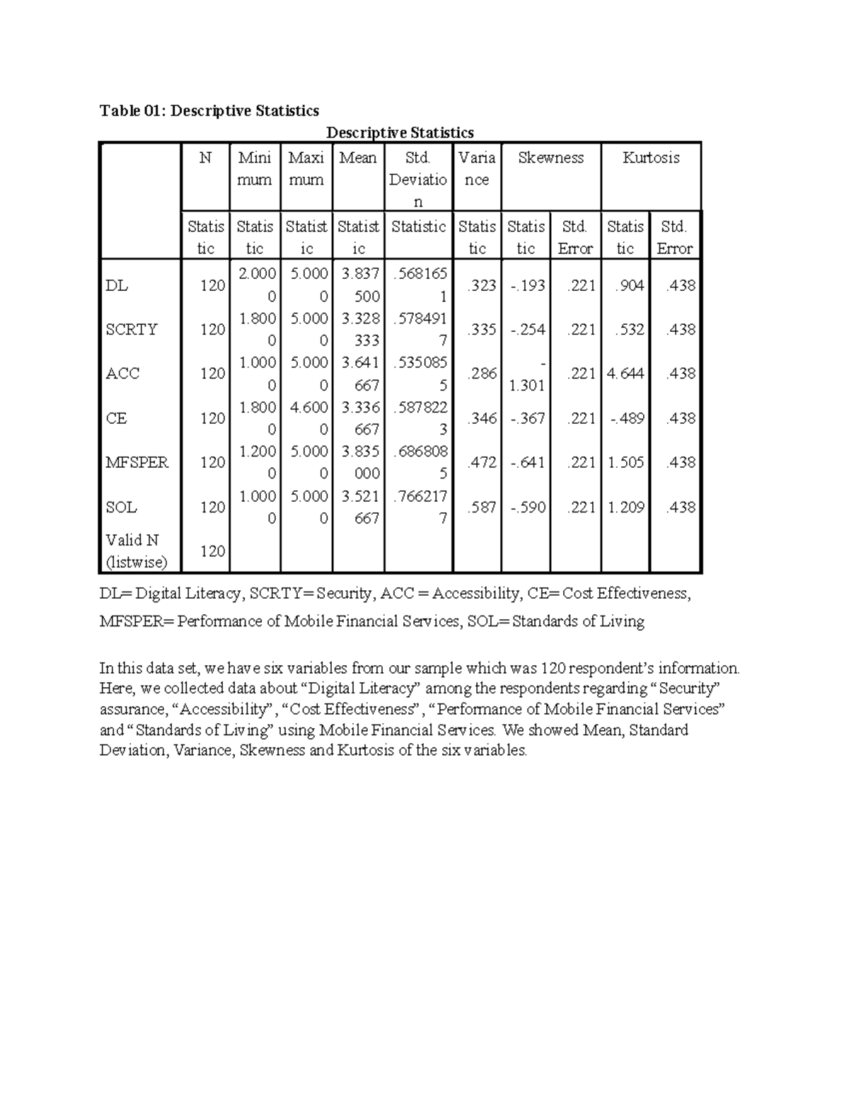 Research analysis - Table 01: Descriptive Statistics Descriptive ...