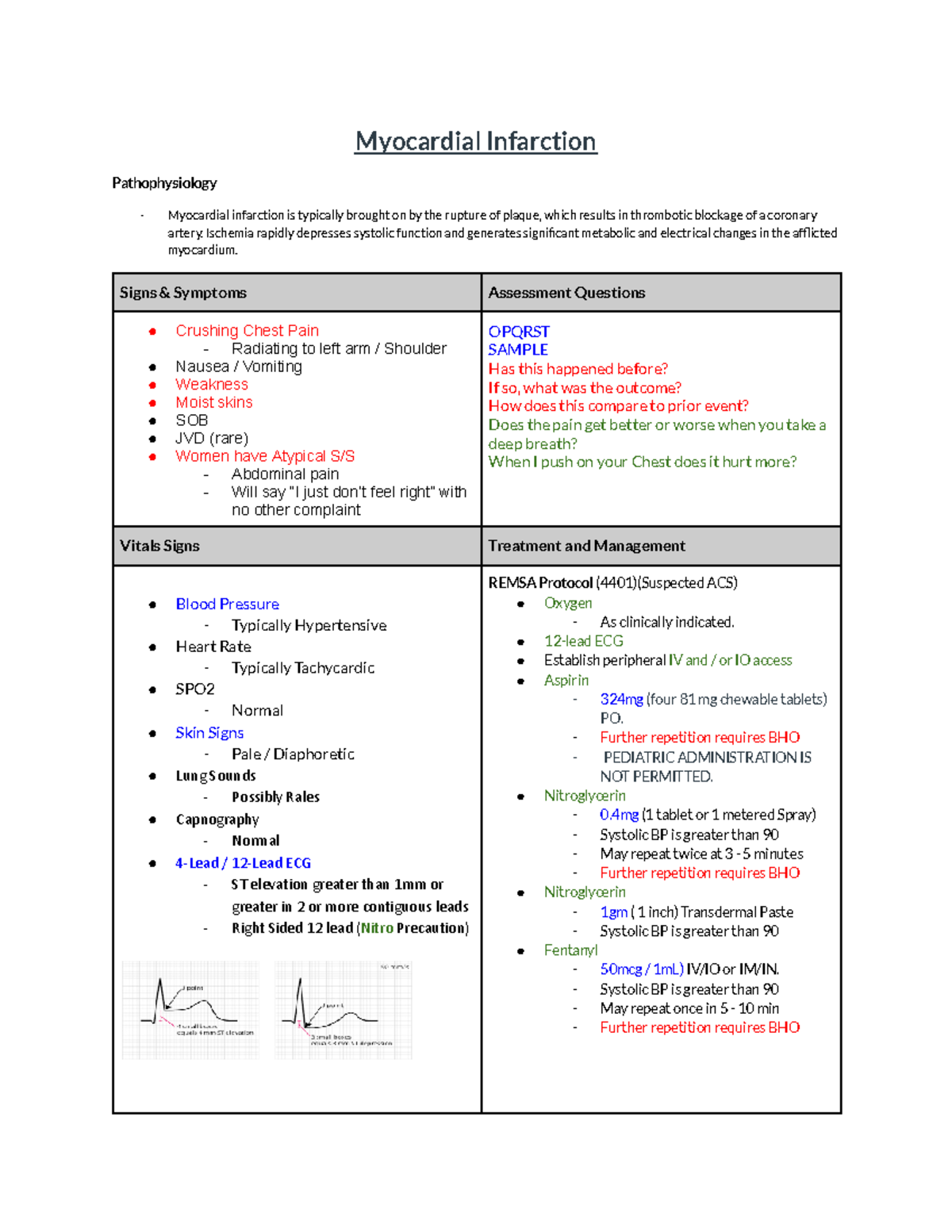 Cardiac Emergencies Notebook - Myocardial Infarction Pathophysiology ...