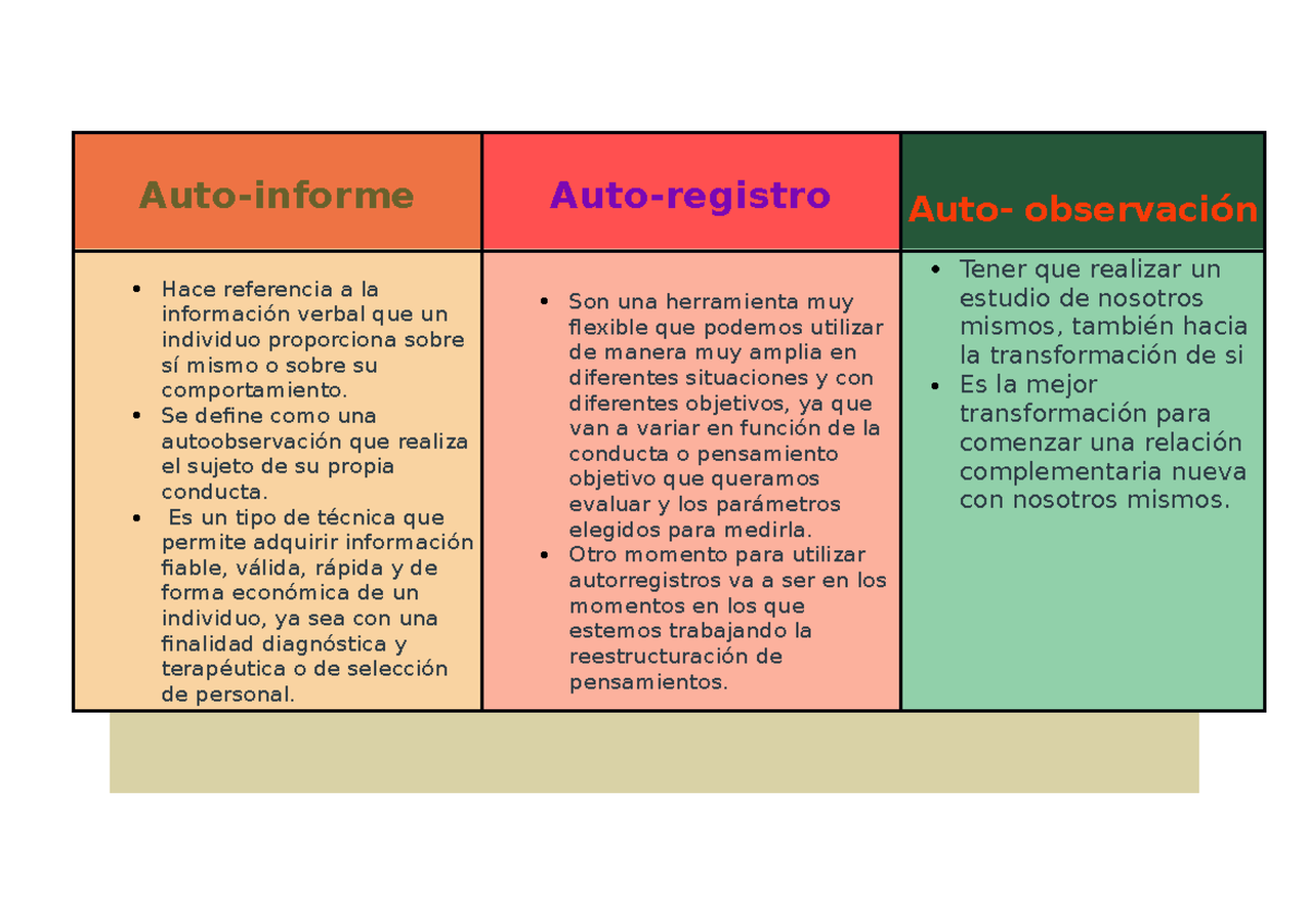 Auto - SJOIJSAOIJOASJOJAS - Auto-informe Auto-registro Auto ...