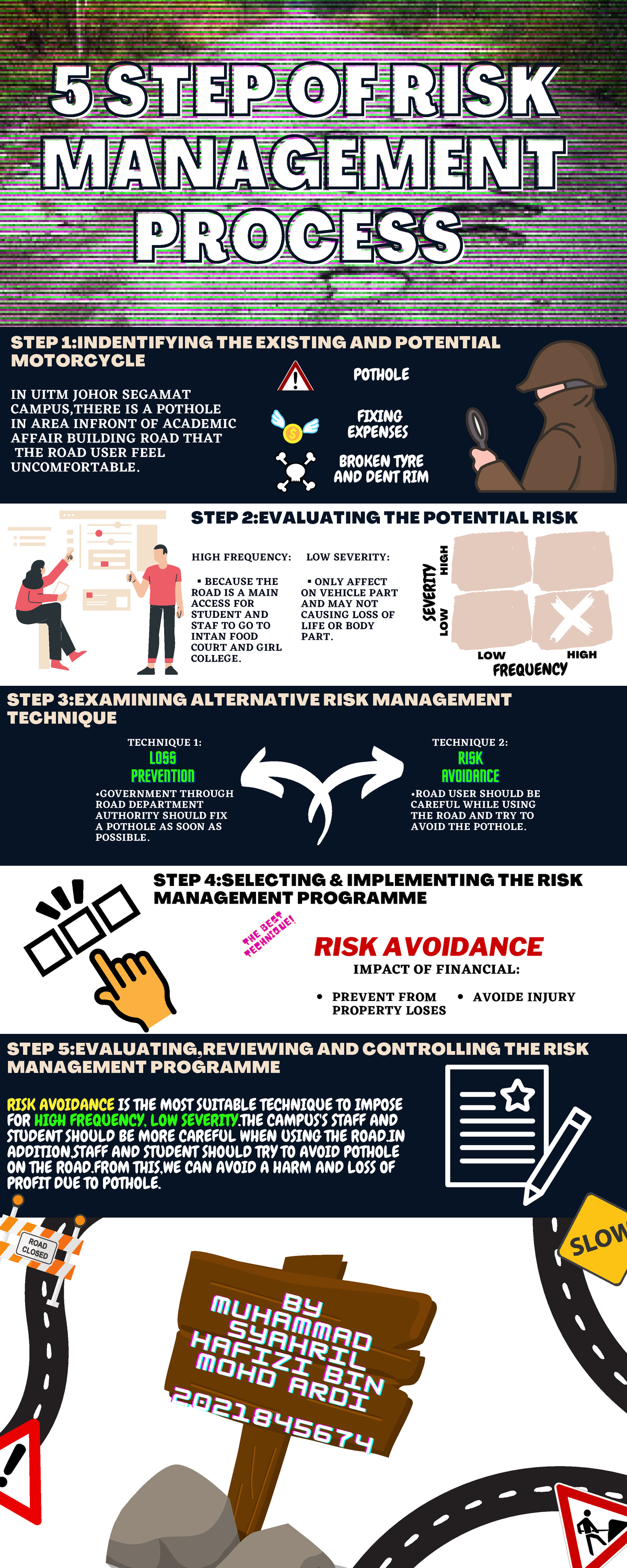 Infographic INS200 - STEP 2:EVALUATING THE POTENTIAL RISK 5 STEP OF ...