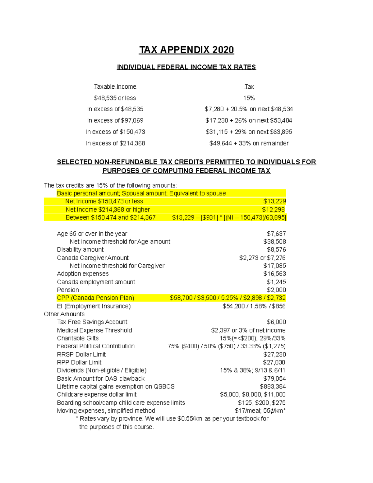 TAX Appendix 2020 - taxes - TAX APPENDIX 2020 INDIVIDUAL FEDERAL INCOME ...