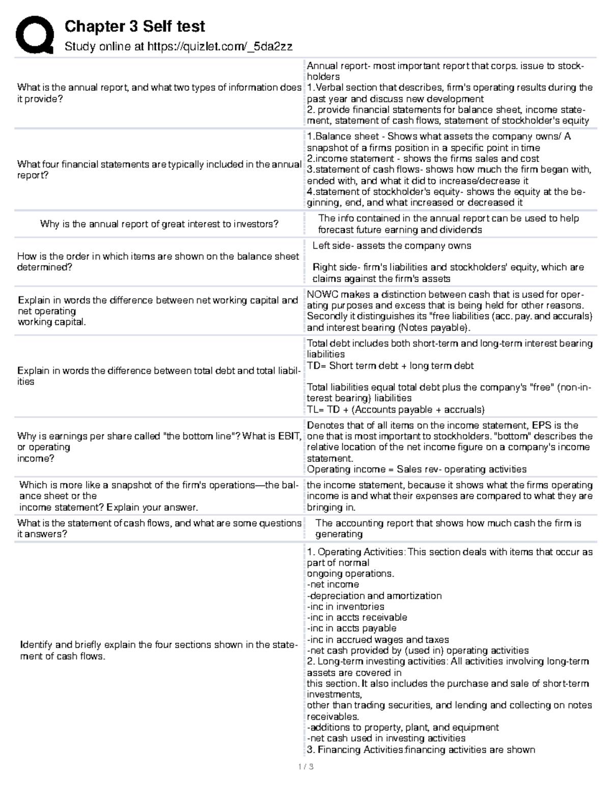 SELF-TEST CH3 Finman - Chapter 3 Self test Study online at quizlet ...