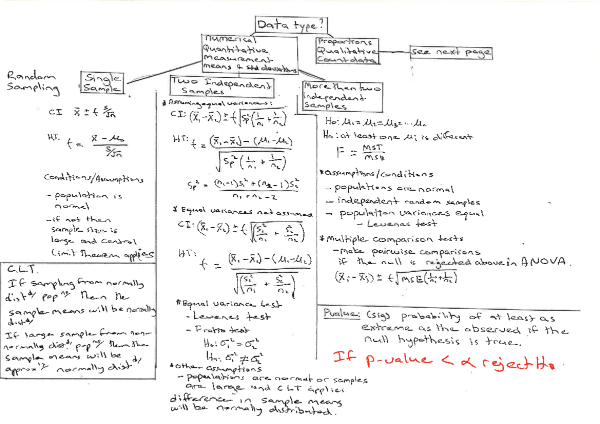 Inferential stats summary - Interpreting Business Data - Studocu