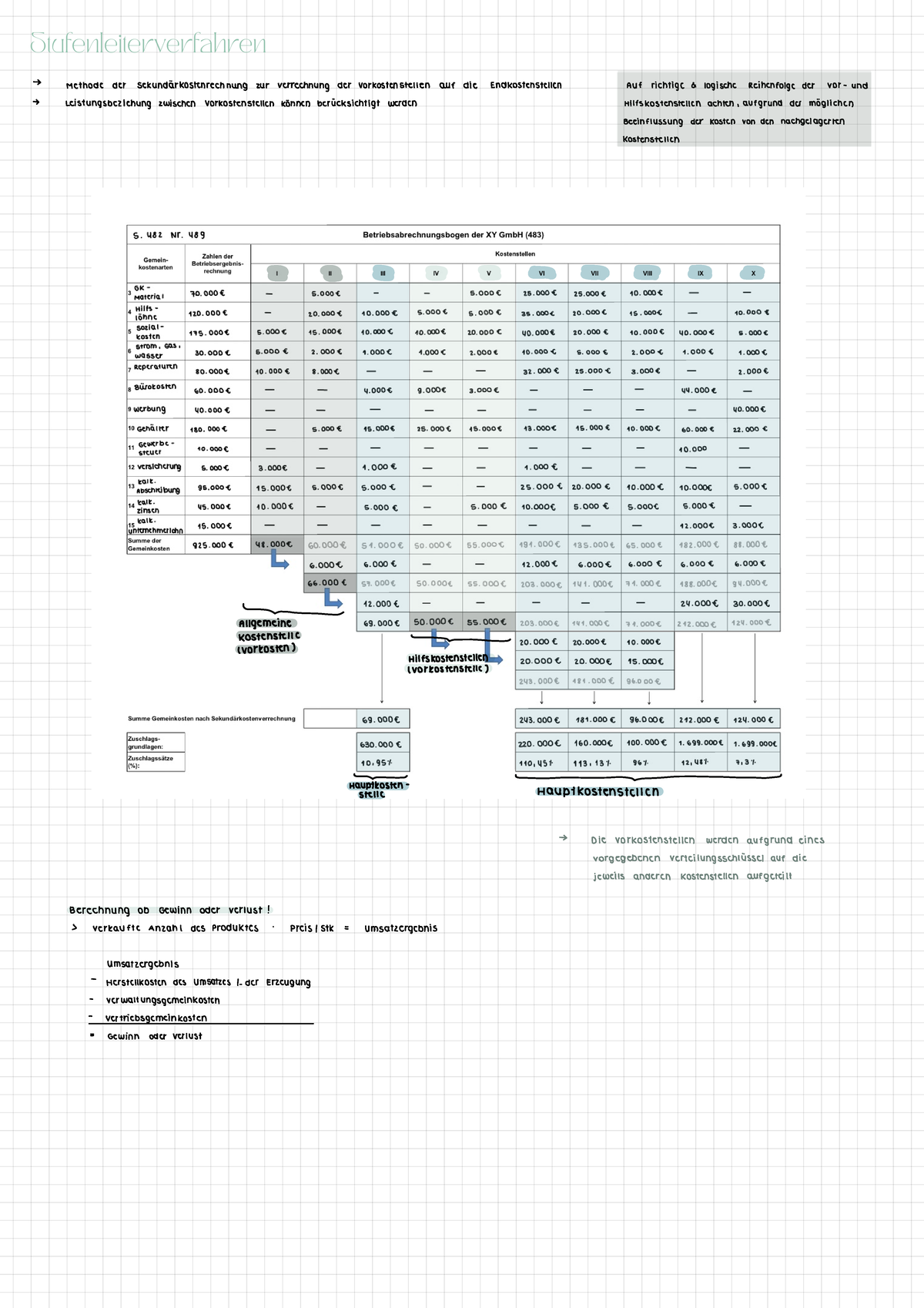 STKO1 - Zusammenfassung - → Methode der sekundär Kostenrechnung zur ...