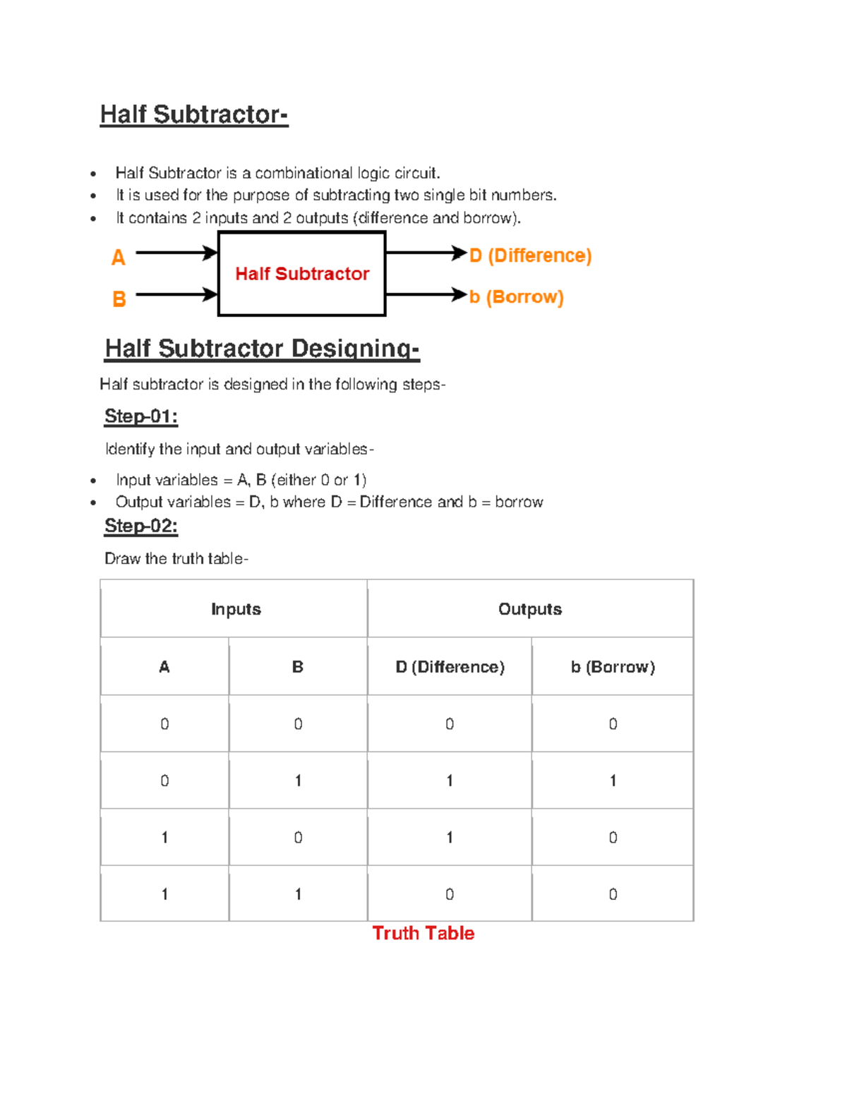 Half Subtractor 05122023 015403 pm - Half Subtractor- Half Subtractor ...