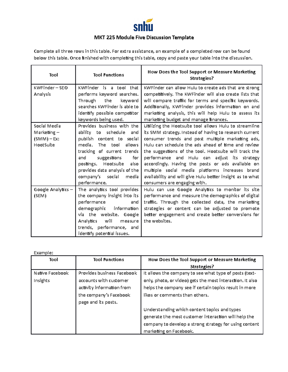 MKT 225 Module Five Discussion Template - MKT 225 Module Five ...