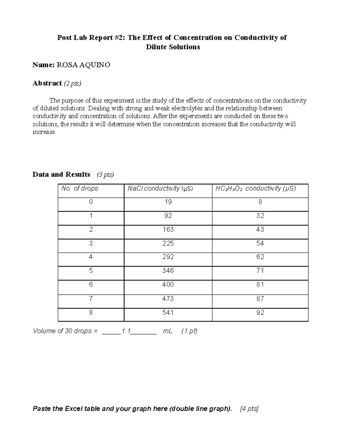 Post Lab Report the effect of concentration on the conductivity of ...