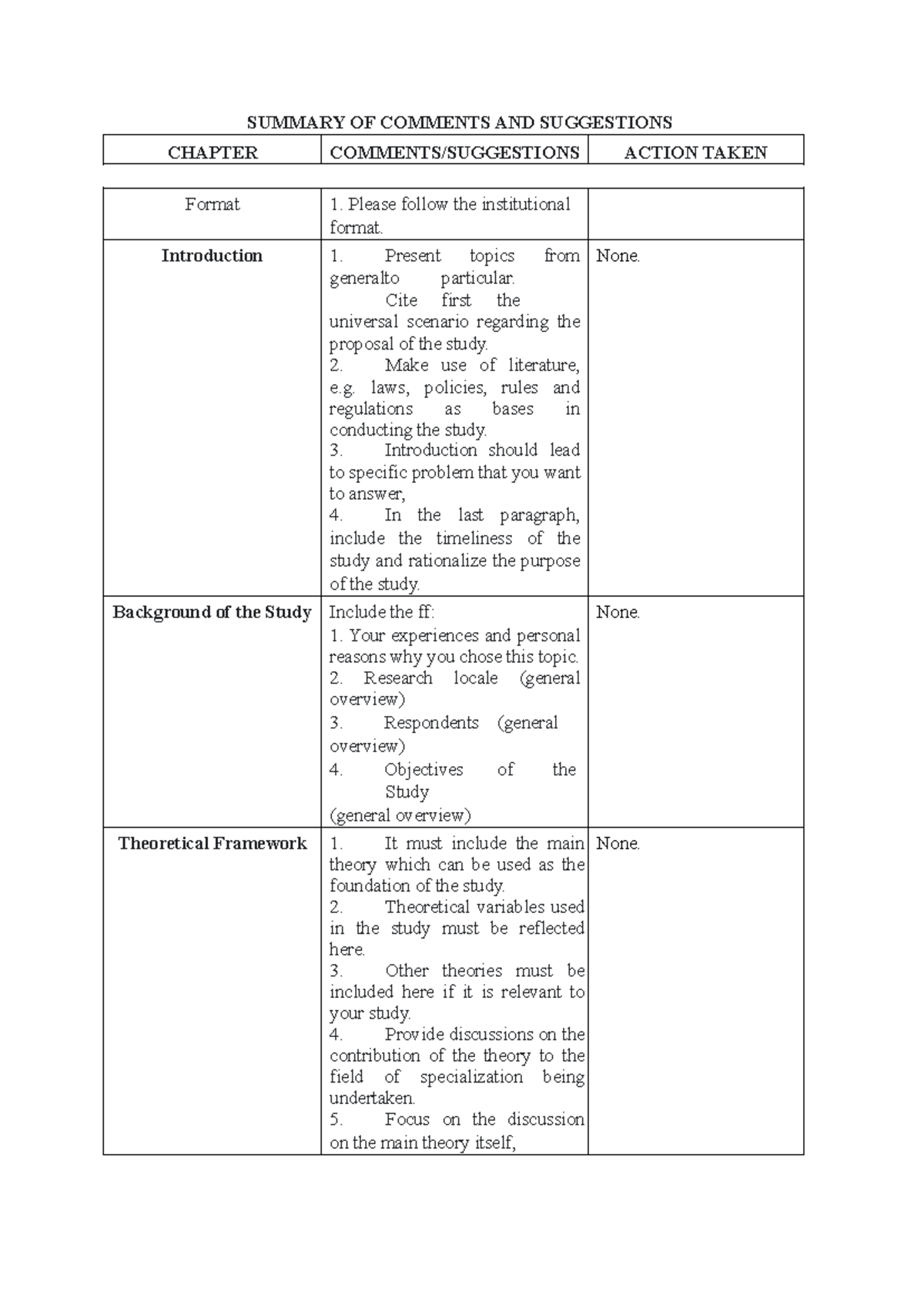 Summary of Comments and Suggestion - SUMMARY OF COMMENTS AND ...