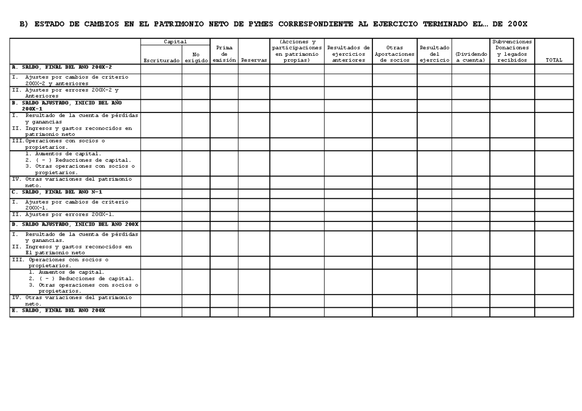 Tema 2. Modelo ECPN PYME. Alumnos - B) ESTADO DE CAMBIOS EN EL PATRIMONIO NETO DE PYMES - Studocu