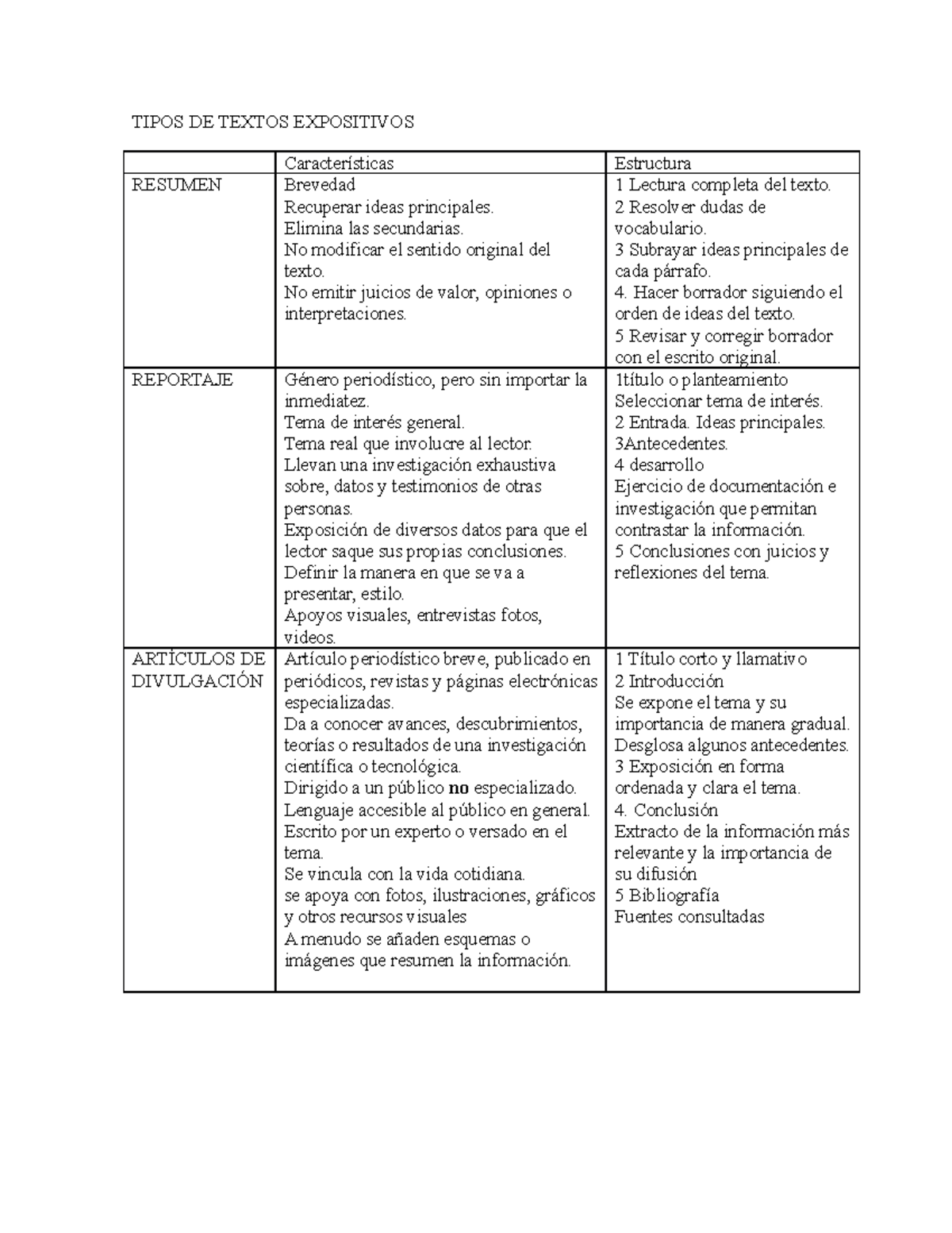 Tipos DE Textos Expositivos - TIPOS DE TEXTOS EXPOSITIVOS ...