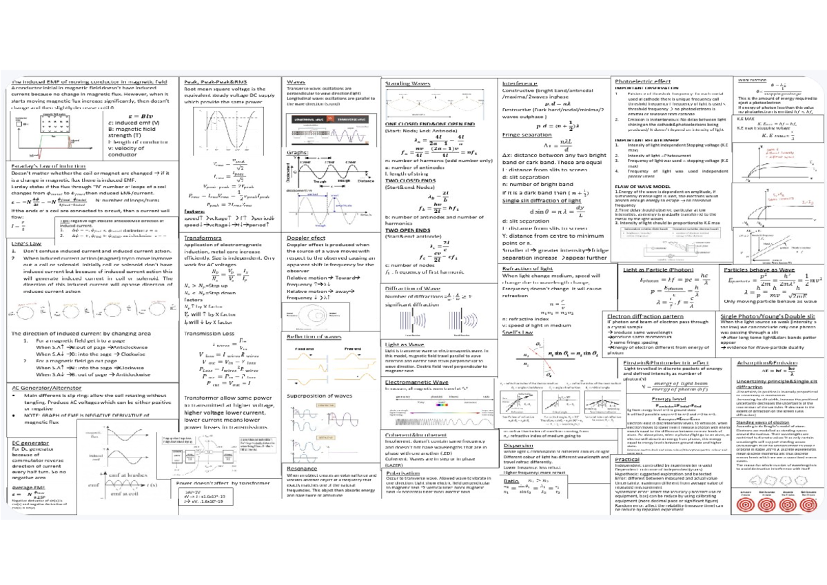Cheat sheet Exam - The induced EMF of moving conductor in magnetic field Peak, Waves ...