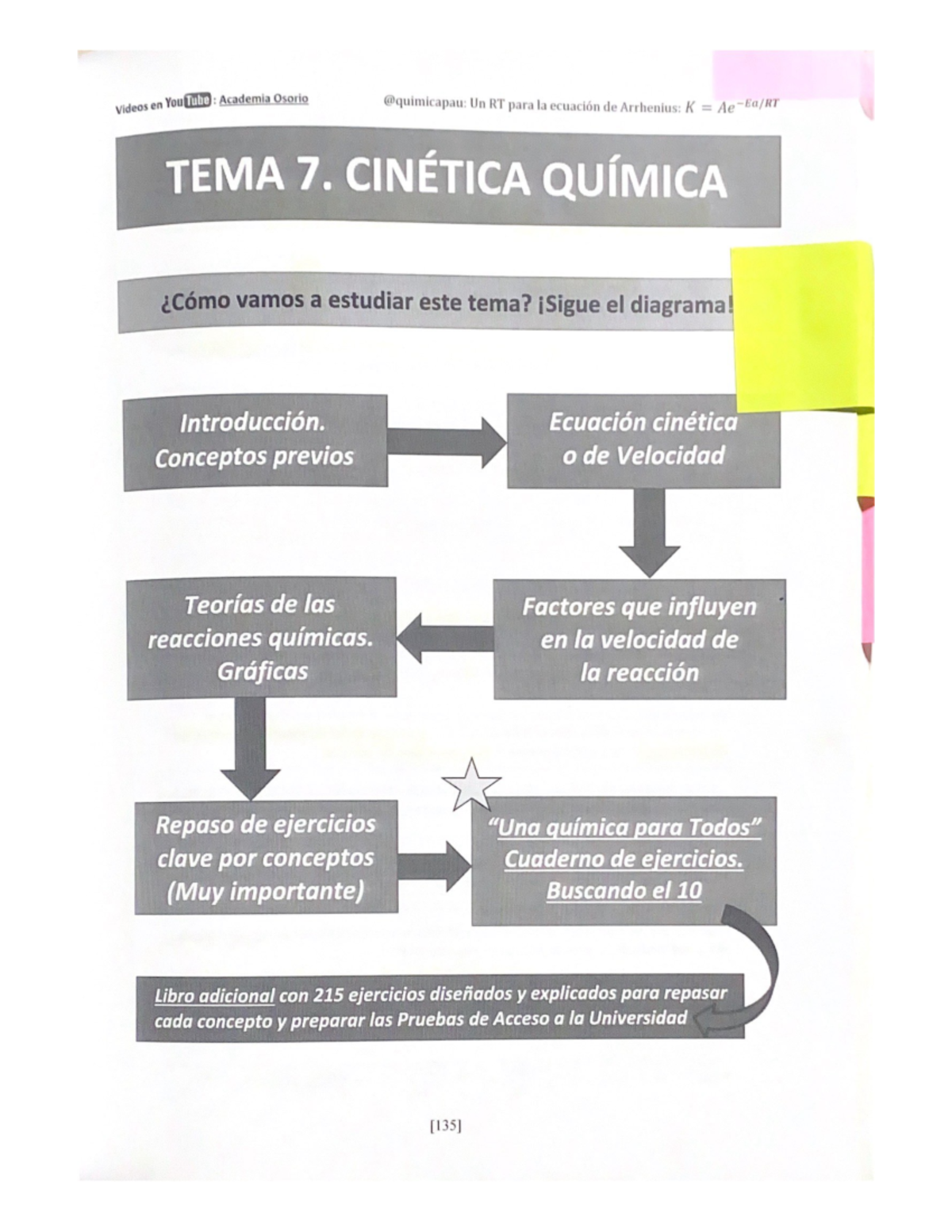 TEMA 7. CINÉTICA QUÍMICA - Auditoria - Studocu