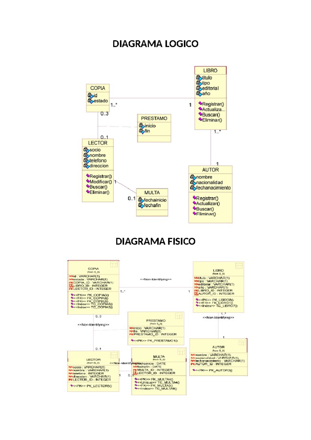Diagrama BD - ingenieria de sistemas - DIAGRAMA LOGICO DIAGRAMA FISICO ...