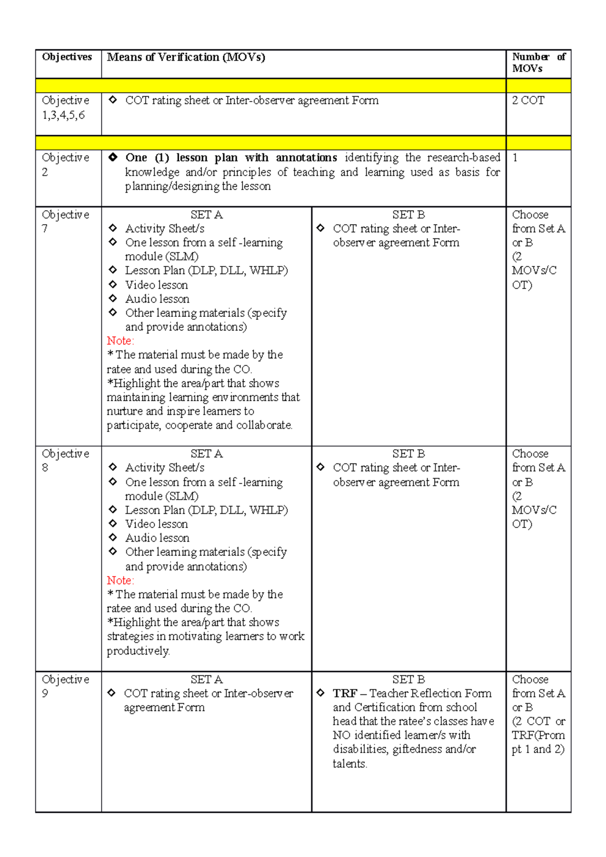 RPMS-Simplified SY 2021-2022 - Objectives Means of Verification (MOVs ...