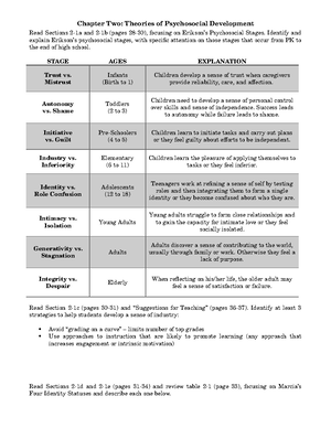 Chapter 10 Learning Guide - C913 - WGU - Studocu