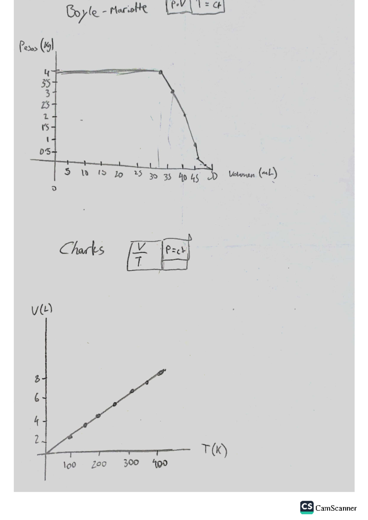 Cam Scanner 01-11-2024 23 - PHYS 15A - CamScanner - Studocu