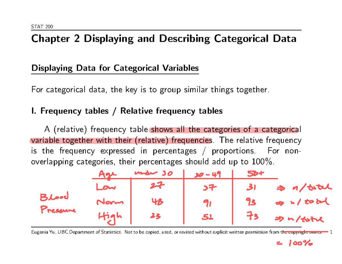 Ch2 slides - Chapter 2 Displaying and Describing Categorical Data ...