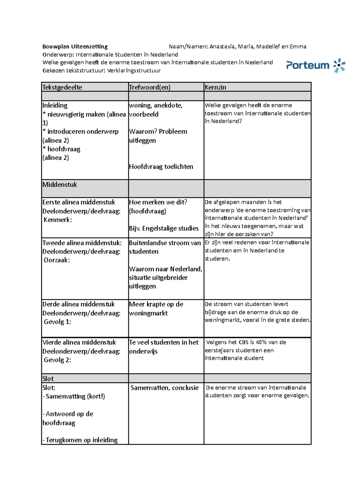 NL uiteenzetting - Bouwplan Uiteenzetting Naam/Namen: Anastasia, Maria ...