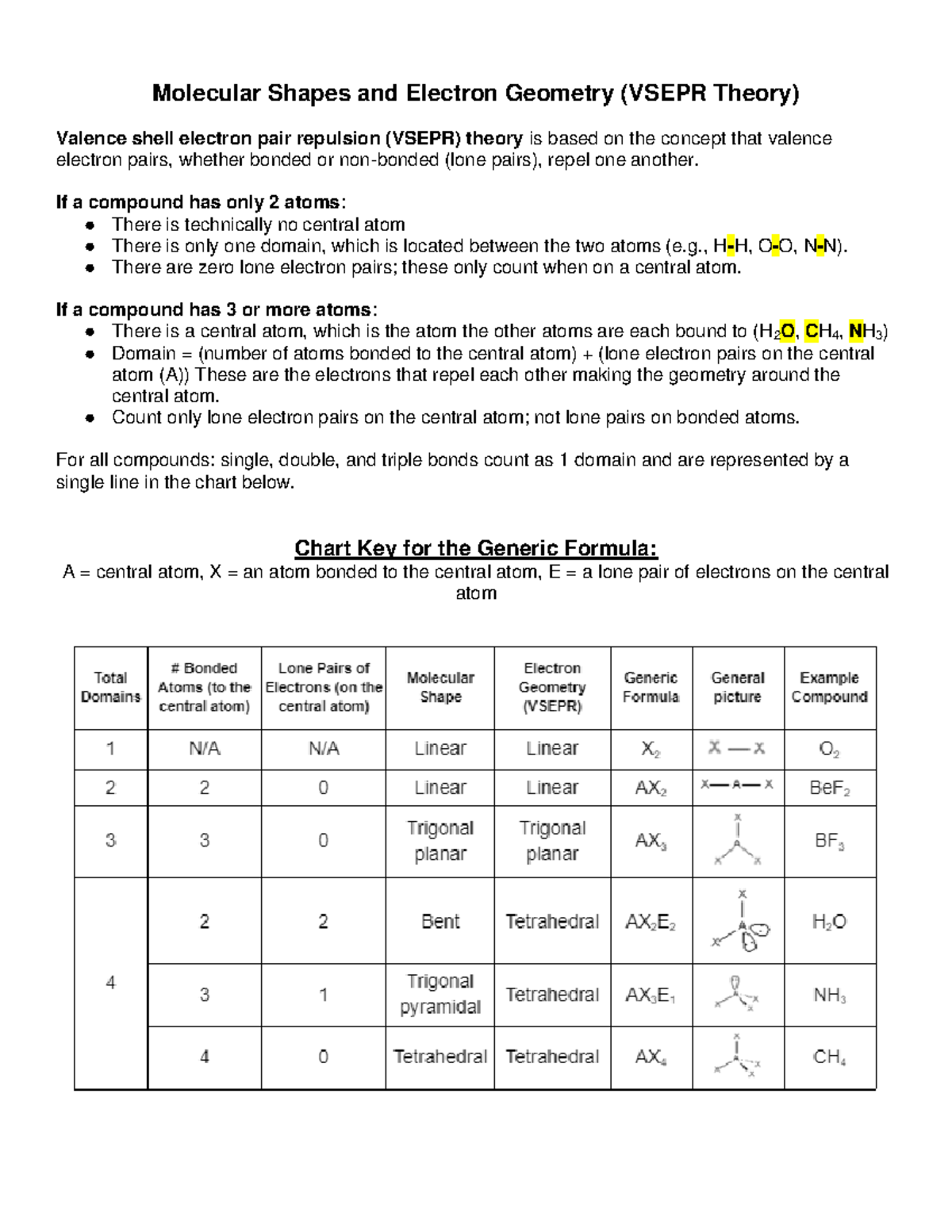 Vsepr handout - Helpful for assignment 3.05. - Molecular Shapes and ...